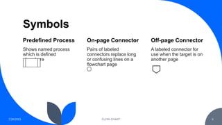 Slide Presentasi Dasar-dasar Flowchart | PPTX | Technology & Computing
