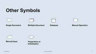 Slide Presentasi Dasar-dasar Flowchart | PPTX | Technology & Computing