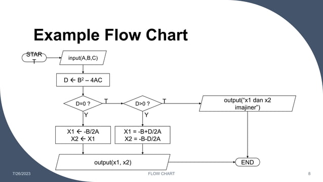 Slide Presentasi Dasar-dasar Flowchart | PPTX | Technology & Computing