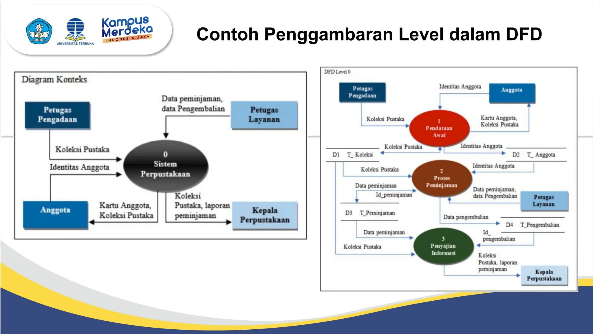 Slide Presentasi Data Flow Diagram (DFD).pptx