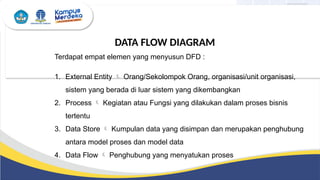 Slide Presentasi Data Flow Diagram (DFD).pptx