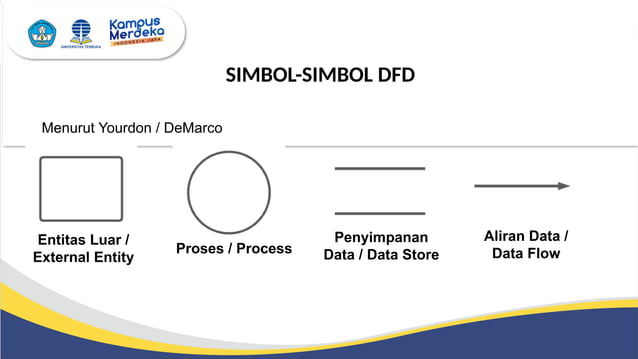 Slide Presentasi Data Flow Diagram (DFD).pptx