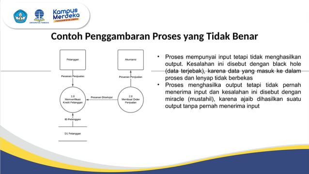 Slide Presentasi Data Flow Diagram (DFD).pptx