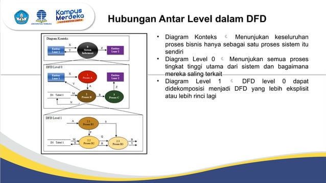 Slide Presentasi Data Flow Diagram (DFD).pptx