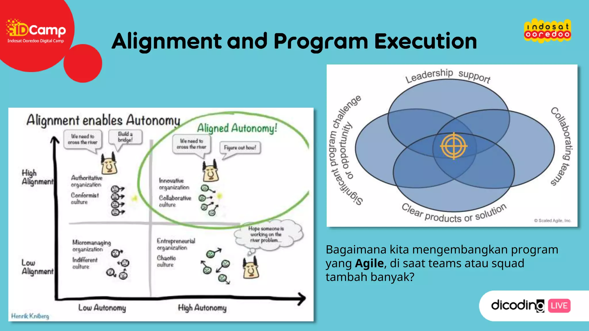 Lean-Agile Mindset - Anton Herutomo (CEO Agile Innovation Labs) | PPTX