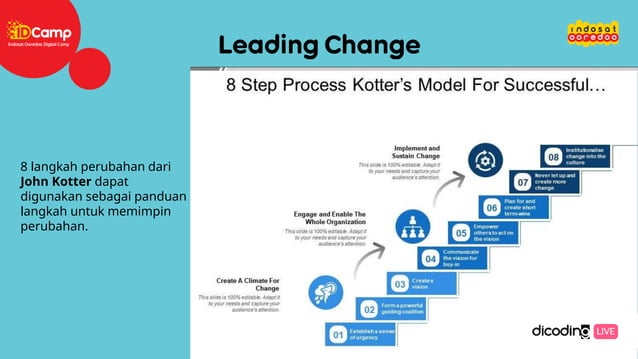 Lean-Agile Mindset - Anton Herutomo (CEO Agile Innovation Labs) | PPT