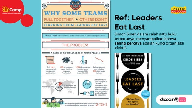 Lean-Agile Mindset - Anton Herutomo (CEO Agile Innovation Labs) | PPT