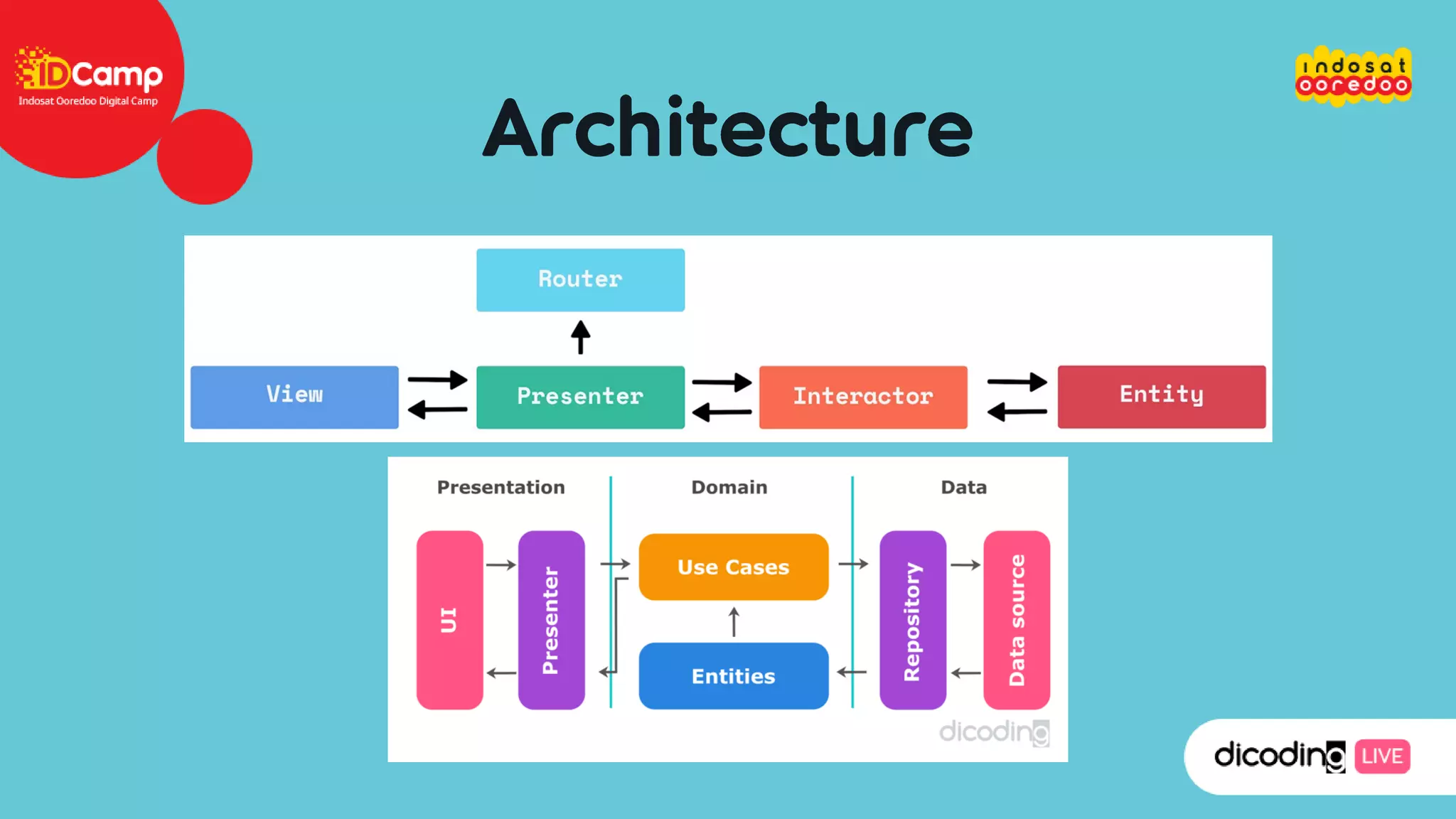 Mengenal Software Development Life Cycle - Gilang Ramadhan | PPT