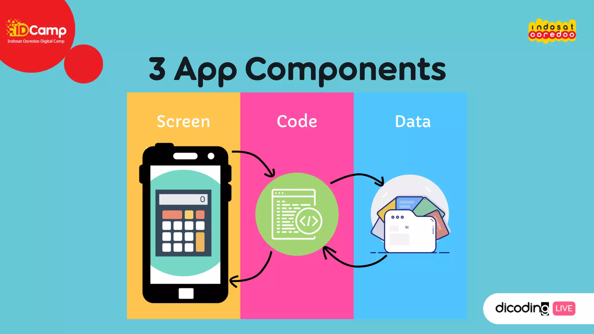 Mengenal Software Development Life Cycle - Gilang Ramadhan | PPT
