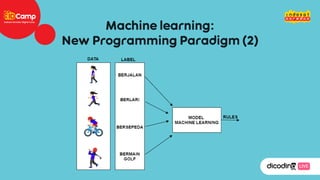 Membuat Model Machine Learning tanpa Coding - Tia Dwi Setiani | PDF