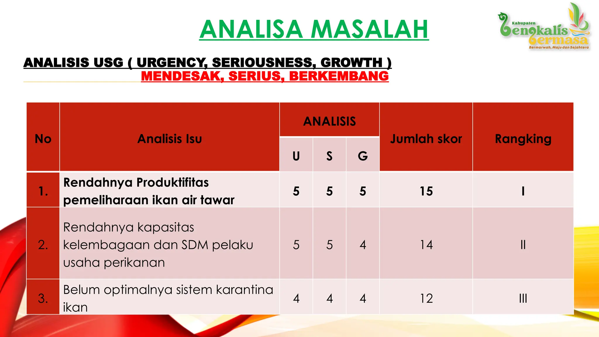 LAPORAN AKSI PERUBAHAN OPTIMALISASI PRODUKTIVITAS PEMELIHARAAN IKAN AIR ...