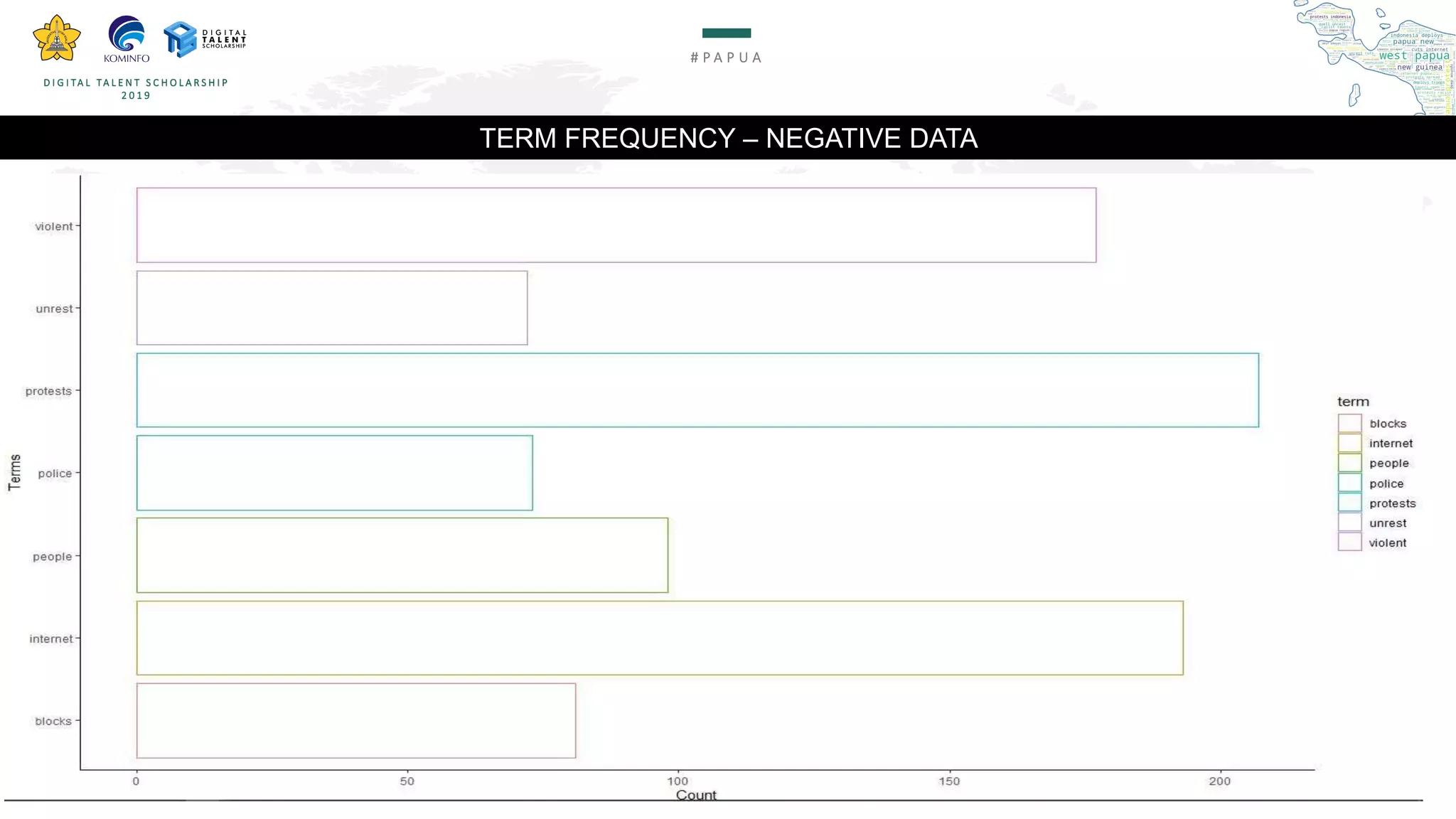 Analisis Text Mining tentang #Papua di Twitter | PPTX