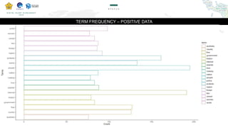 Analisis Text Mining tentang #Papua di Twitter | PPTX