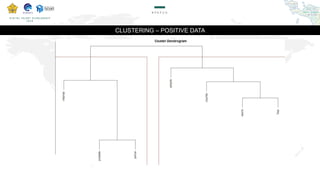 Analisis Text Mining tentang #Papua di Twitter | PPTX