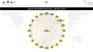 Analisis Text Mining tentang #Papua di Twitter | PPTX