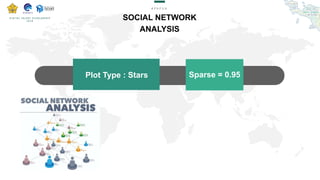 Analisis Text Mining tentang #Papua di Twitter | PPTX