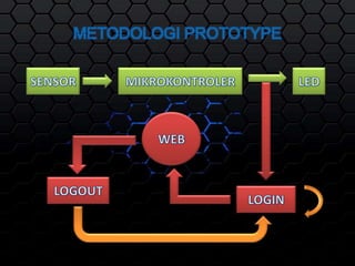 SEMINAR TA ARDUINO | PPTX