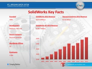 SOLIDWORKS Solution | PPT