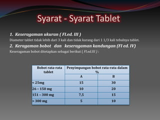 Slide Presentasi Tablet | PPTX