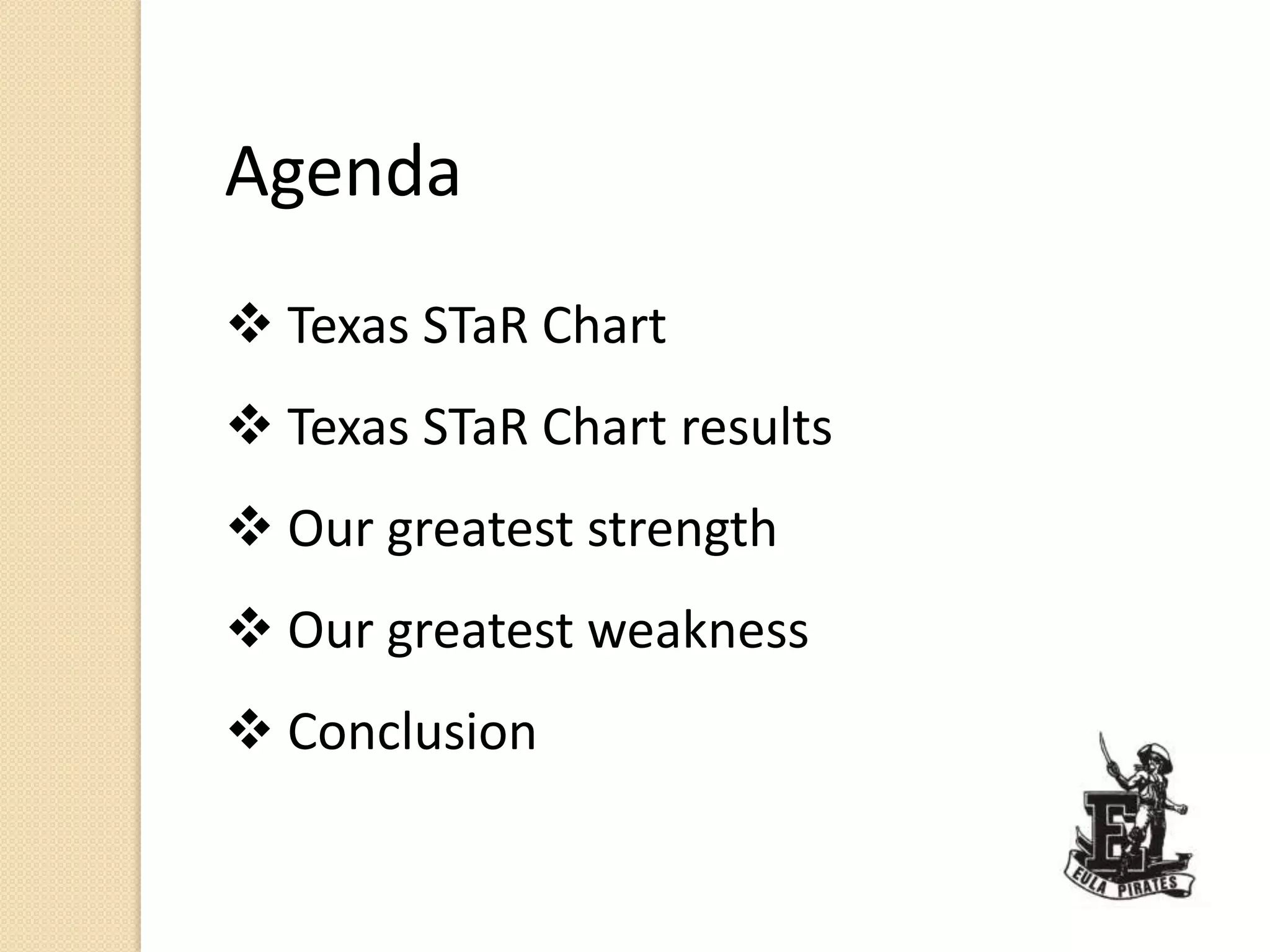 Texas STaR Chart | PPTX