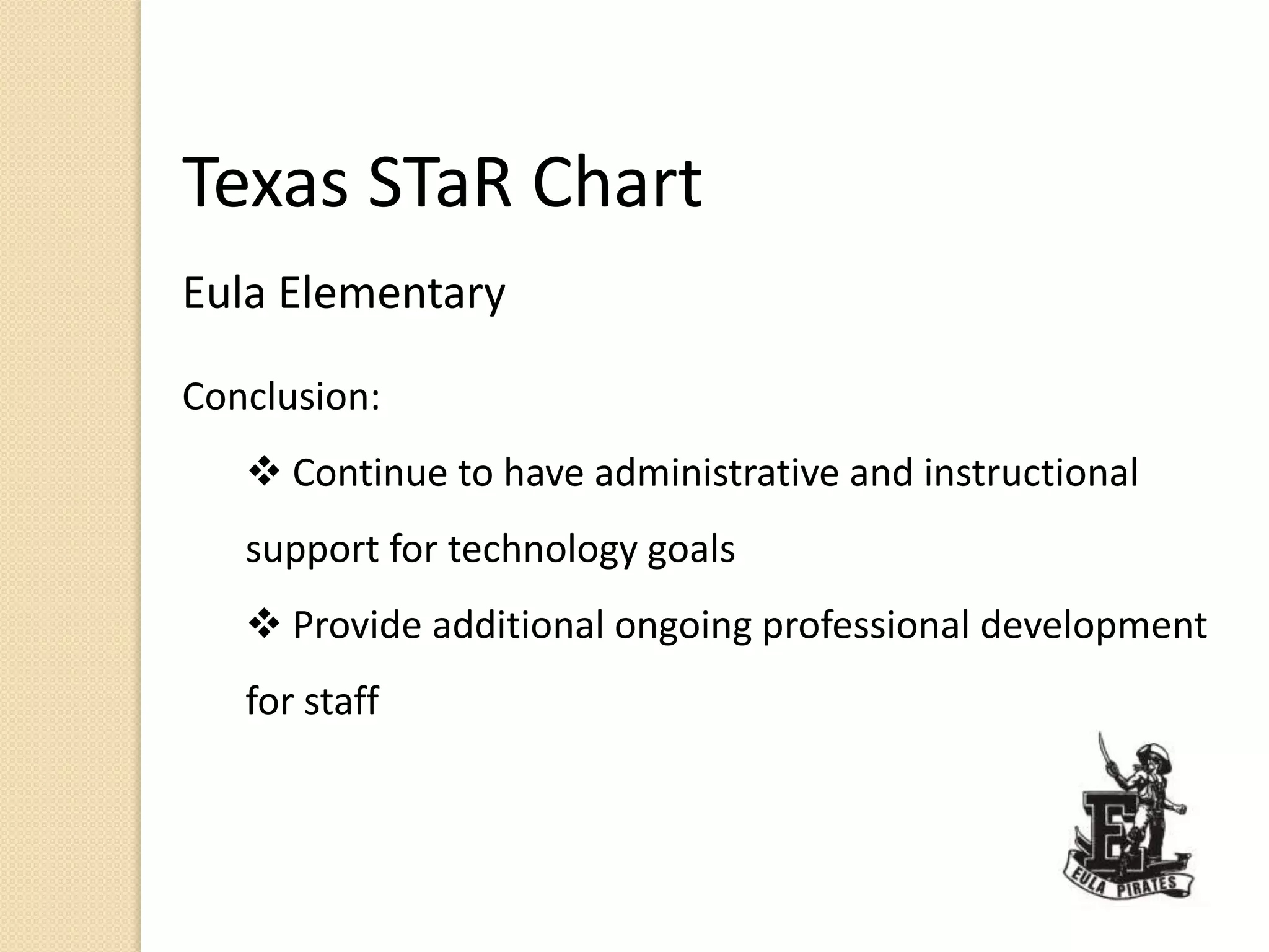 Texas STaR Chart | PPTX