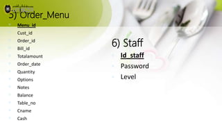 ABC Restaurant Food Ordering Management System | PPTX