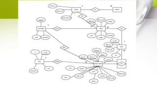 ABC Restaurant Food Ordering Management System | PPT