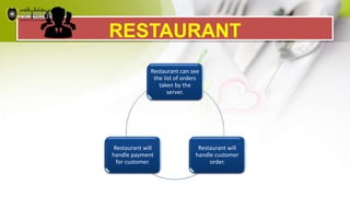 ABC Restaurant Food Ordering Management System | PPTX