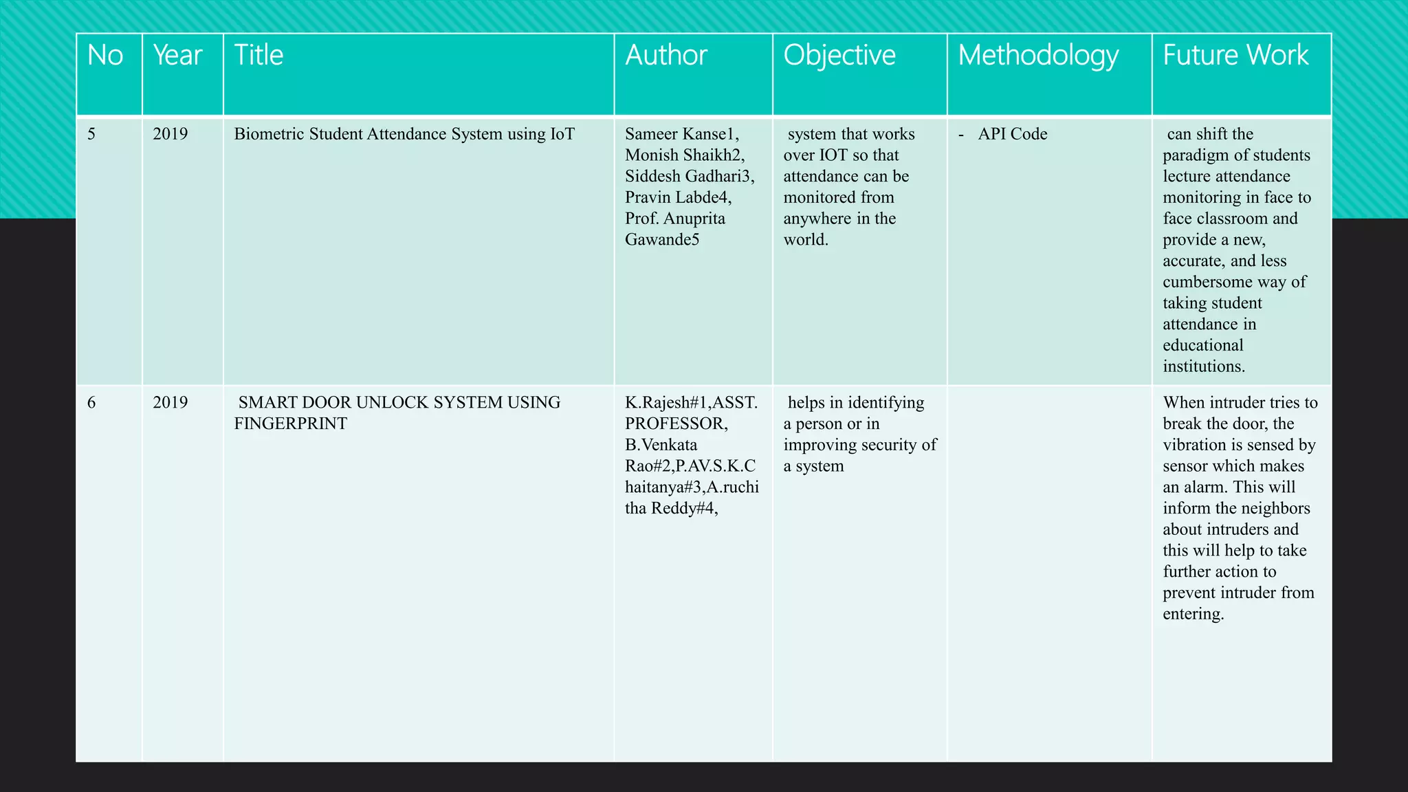 FINGERPRINT AUTHENTICATION SYSTEM FOR EXAMINATION ATTENDANCE | PPTX
