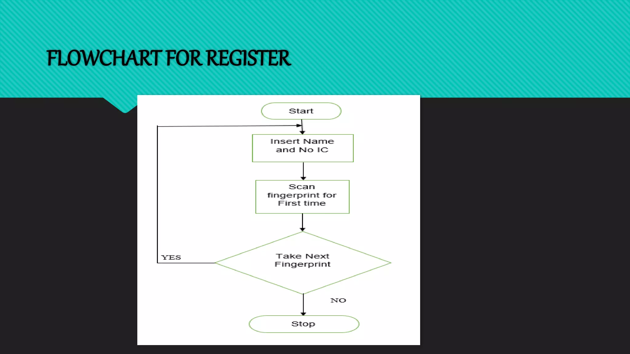 FINGERPRINT AUTHENTICATION SYSTEM FOR EXAMINATION ATTENDANCE | PPTX