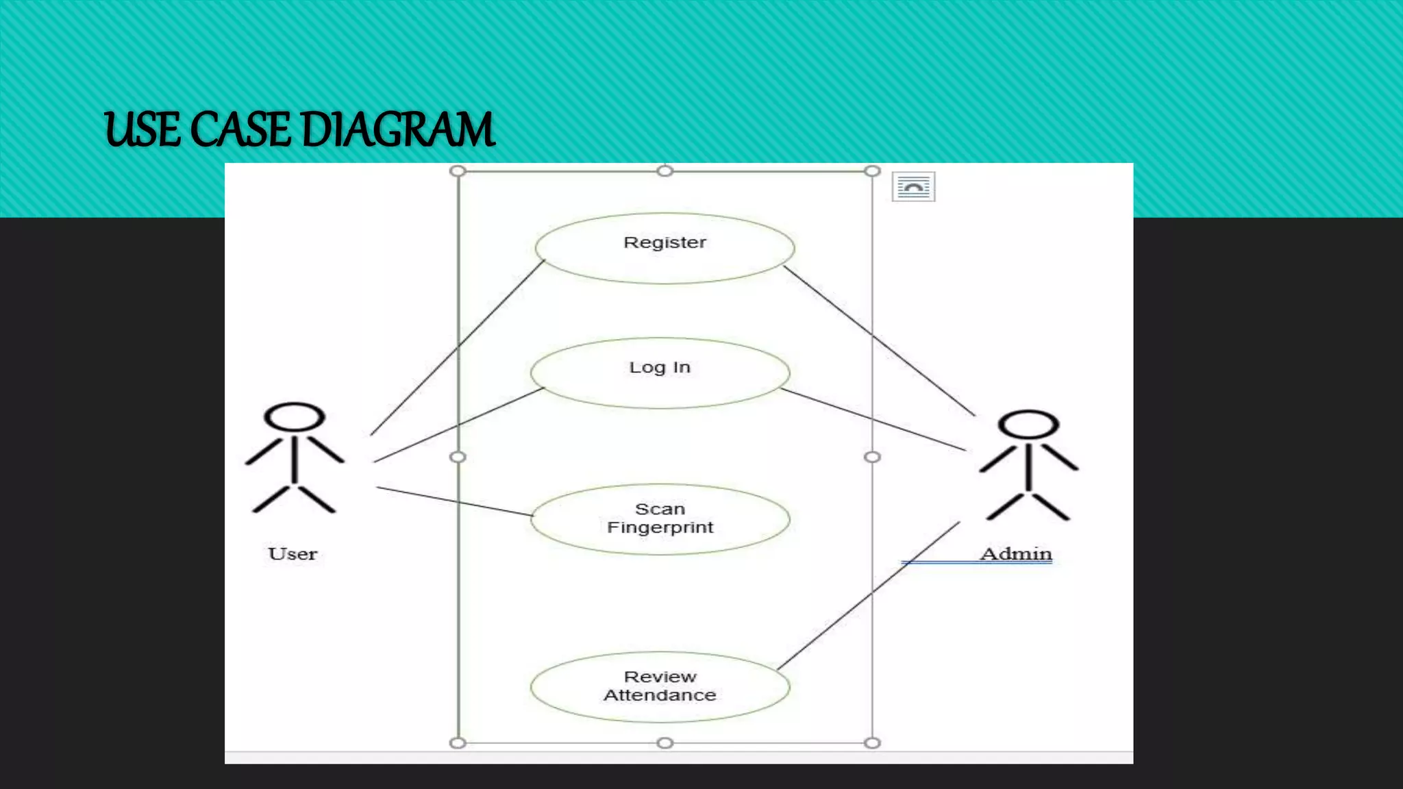 FINGERPRINT AUTHENTICATION SYSTEM FOR EXAMINATION ATTENDANCE | PPTX