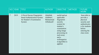 FINGERPRINT AUTHENTICATION SYSTEM FOR EXAMINATION ATTENDANCE | PPTX