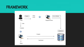 FINGERPRINT AUTHENTICATION SYSTEM FOR EXAMINATION ATTENDANCE | PPTX