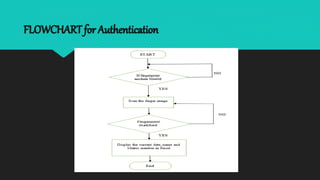 FINGERPRINT AUTHENTICATION SYSTEM FOR EXAMINATION ATTENDANCE | PPTX