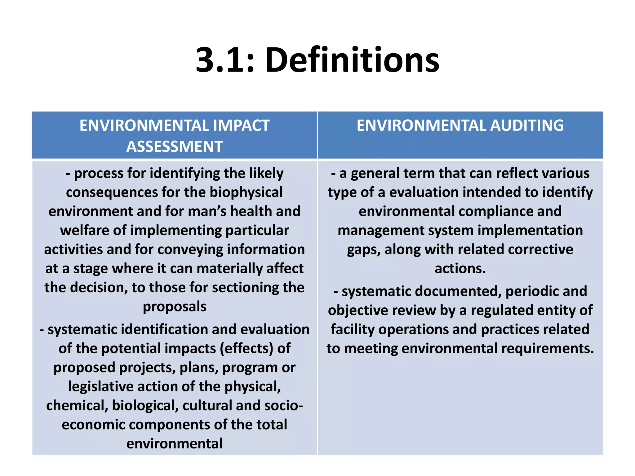 Environmental Audit and Environmental Impact Assessment | PPTX