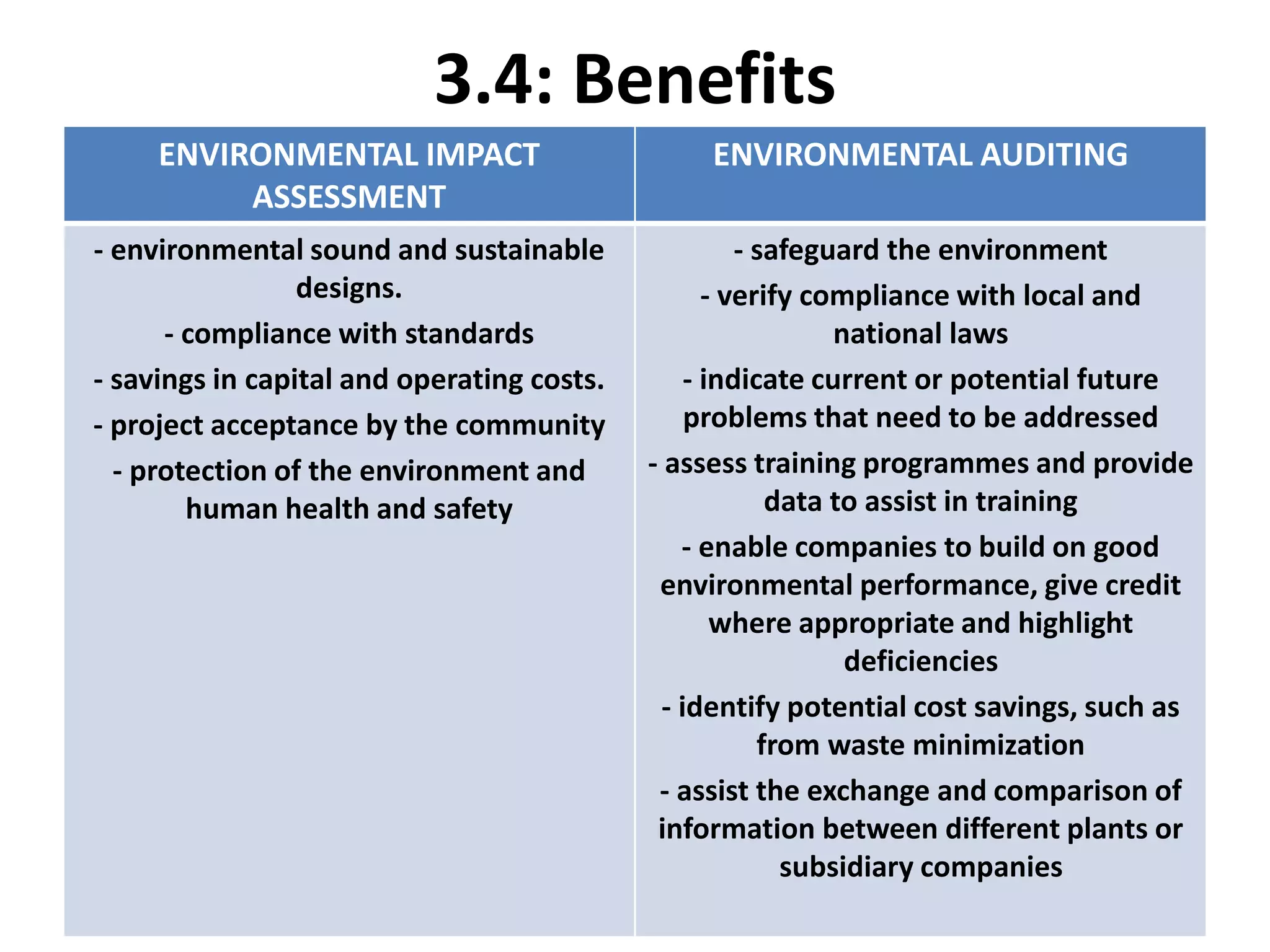 Environmental Audit and Environmental Impact Assessment | PPTX