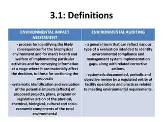 Environmental Audit and Environmental Impact Assessment | PPTX