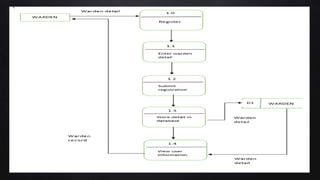 Slide presentation fyp1 | PPTX