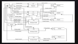 Slide presentation fyp1 | PPTX