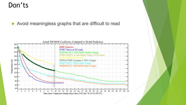 Slide presentation guidelines | PPT