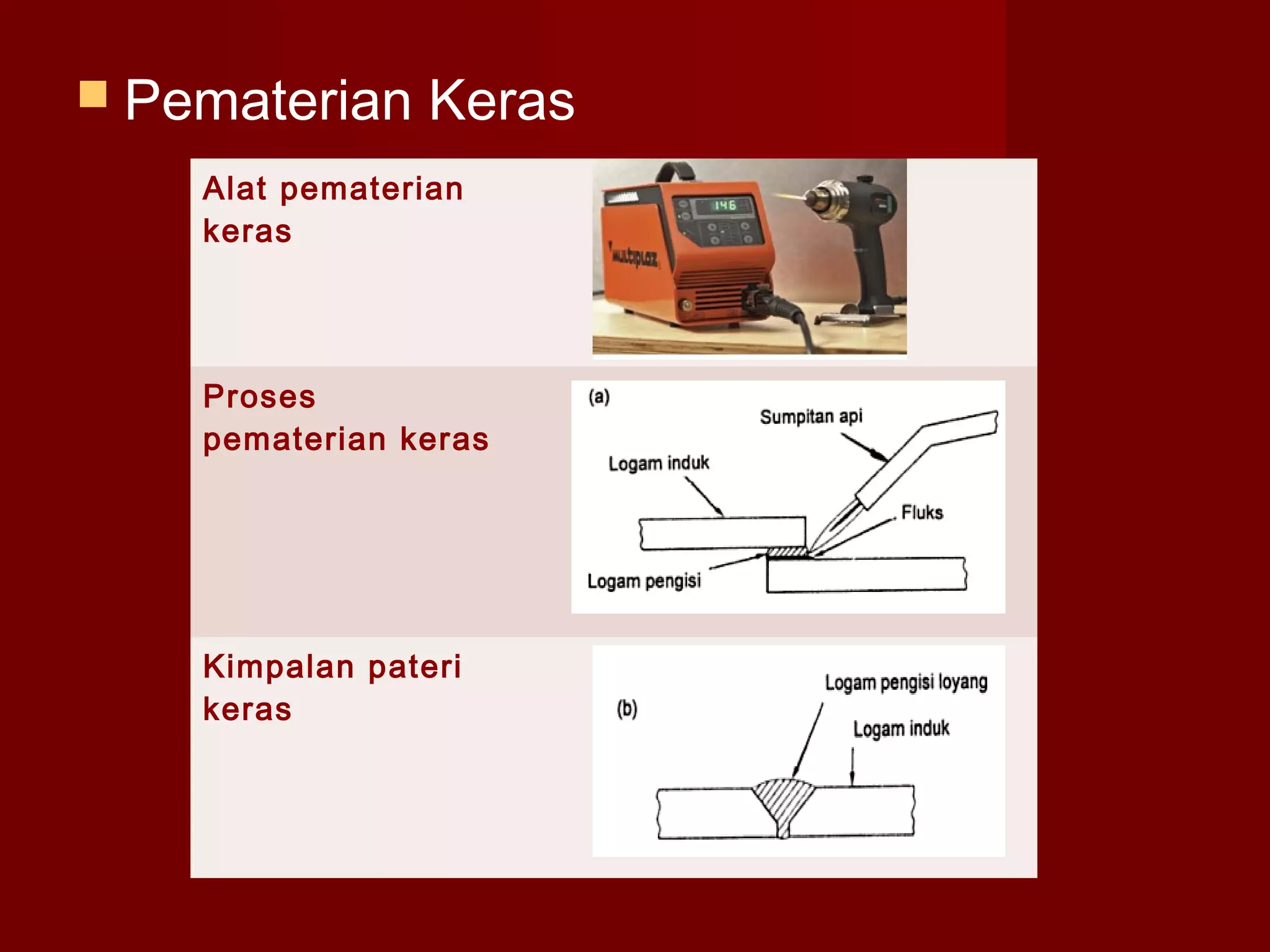 soldering @ pematerian | PPT