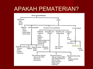 soldering @ pematerian | PPT