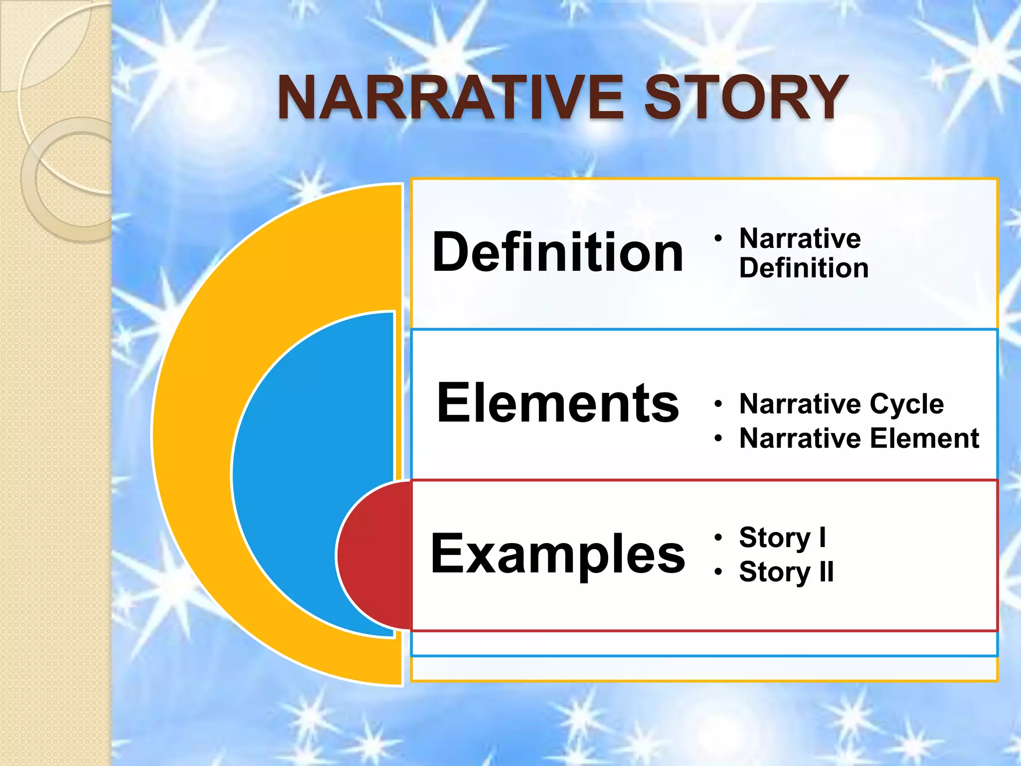 Slide presentation narrative | PPT