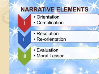 Slide presentation narrative | PPT