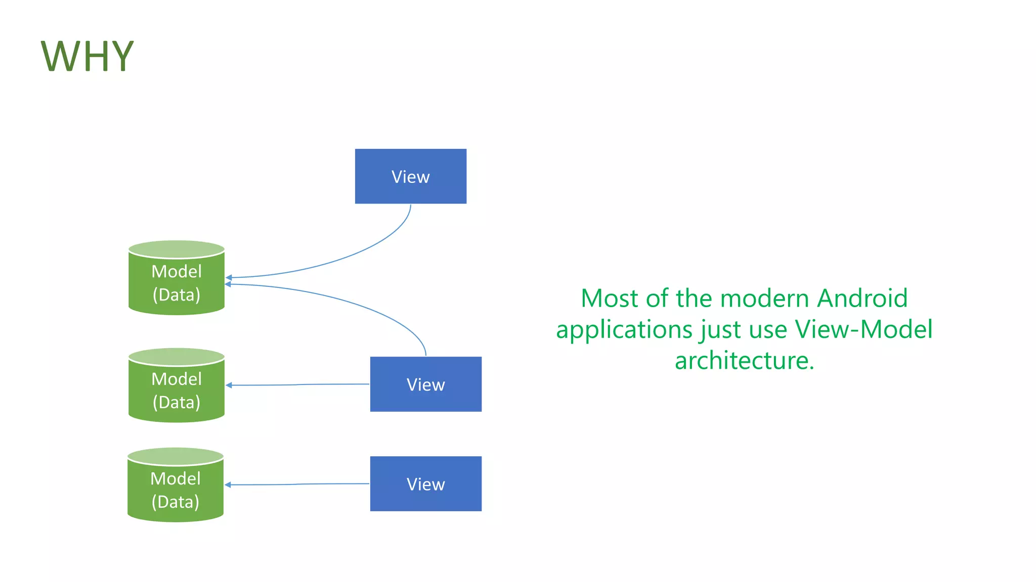 Slide Presentation of MVP Pattern Concept | PPTX | Computer Software and Applications | Computing