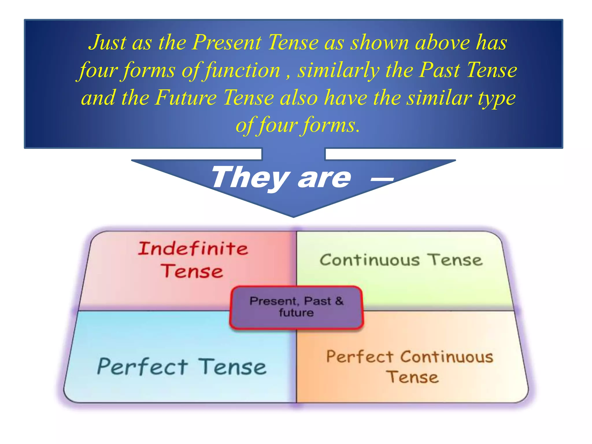 Slide presentation on english grammar tense | PPTX