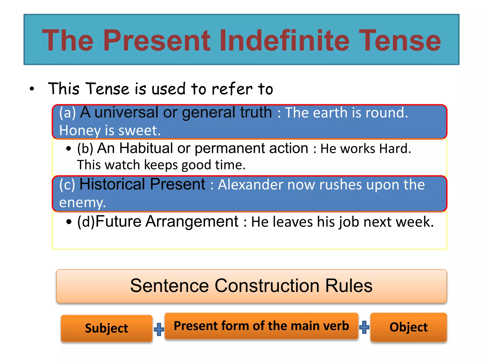 Slide presentation on english grammar tense | PPTX