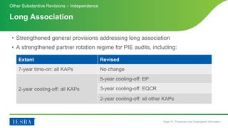 Overview of the New International Code of Ethics | PPT