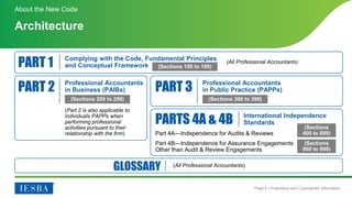 Overview of the New International Code of Ethics | PPT