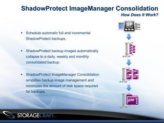 Slide presentation storage_craft_backup_disaster_recovery_for_microsoft ...